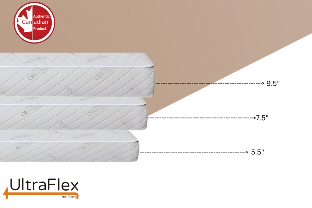 UltraFlex EcoZen- Medium Firm Reversible, CertiPUR-US® Certified Foam ...