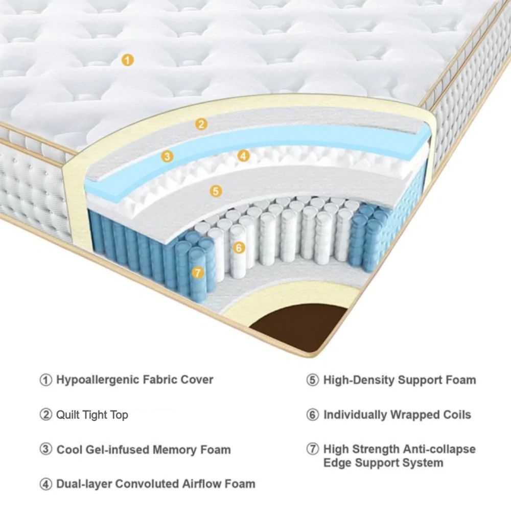 UltraFlex IMPERIAL- Hybrid Orthopedic Heavy Duty Pocket HDCoil Spring ...