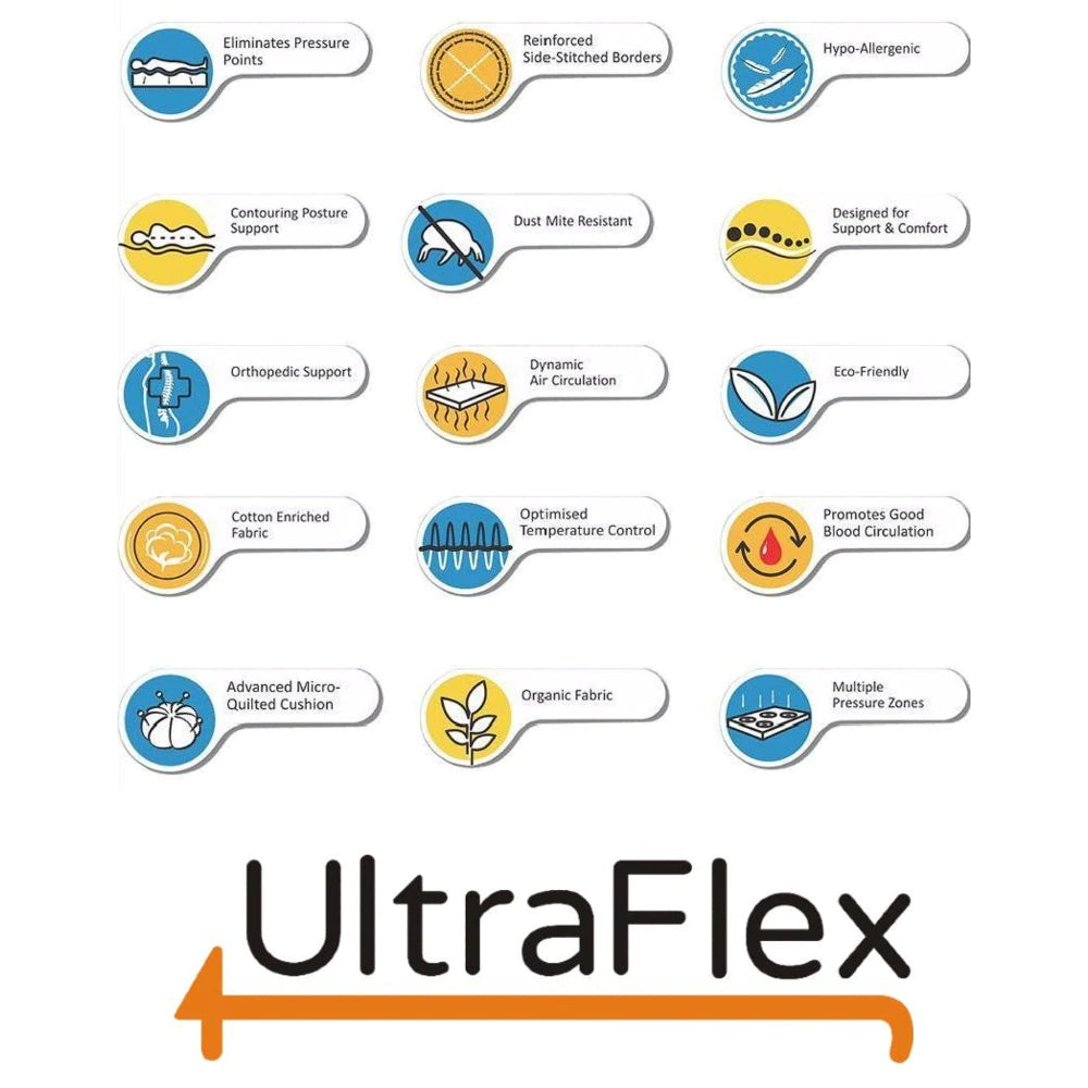 UltraFlex JOY -Orthopedic, Coiled Innerspring Comfort layer Foam Encas ...