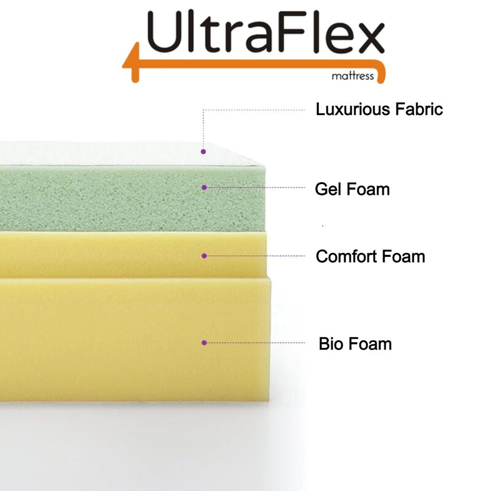 UltraFlex ESSENCE PLUS Orthopedic Luxury Gel Memory Foam, Natural Comf ...